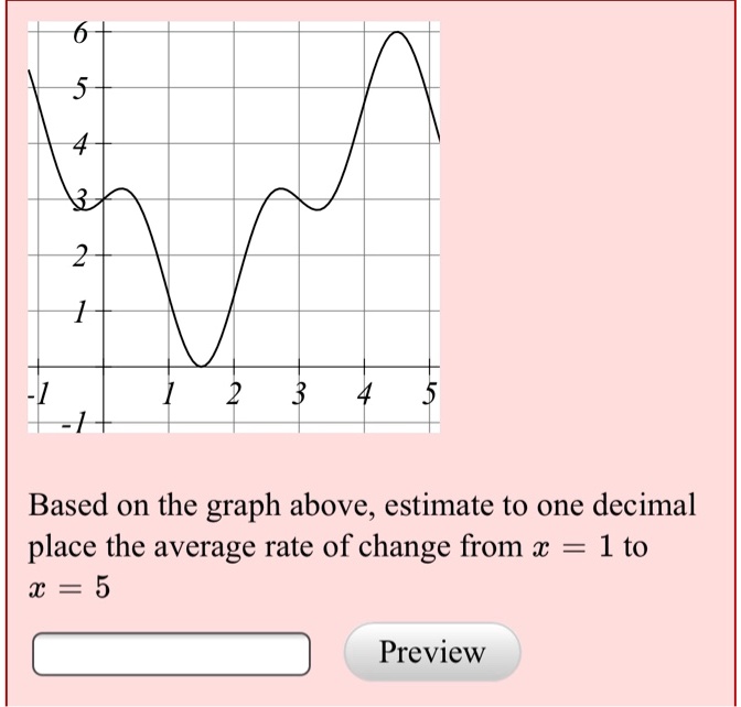 Based on the graph above, estimate to one decimal place the average rate of change from x = 1 to ...