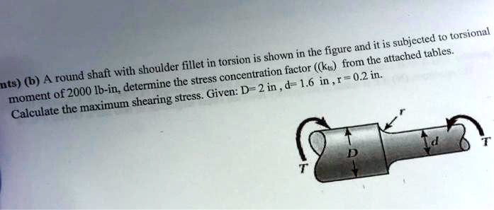 SOLVED: NTSB A round shaft with shoulder fillet in torsion is shown in ...