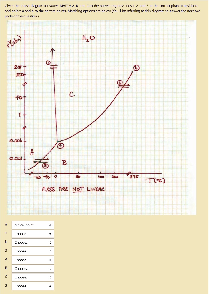SOLVED: Given the phase diagram for water; MATCH A and C to the correct regions; lines and to ...