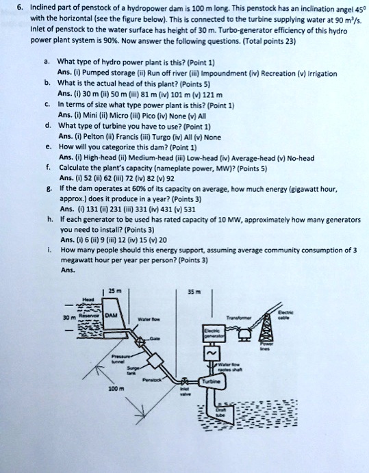 SOLVED: 6. Inclined part of penstock of a hydropower dam is 100 m long ...
