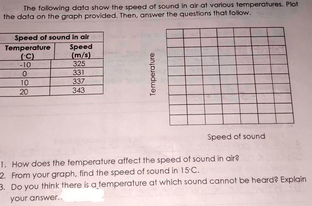 SOLVED: 'Pa sagot po need ko na po help! The following data show the ...