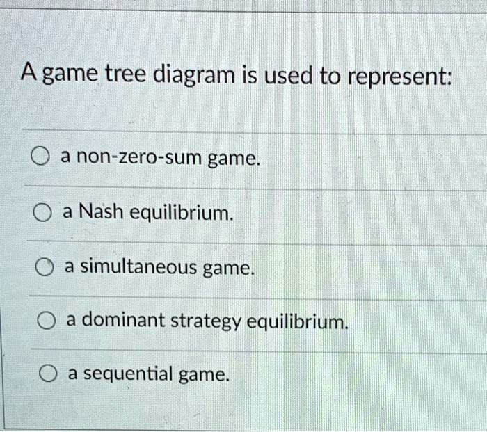SOLVED: A game tree diagram is used to represent: a non-zero-sum game a Nash equilibrium a ...