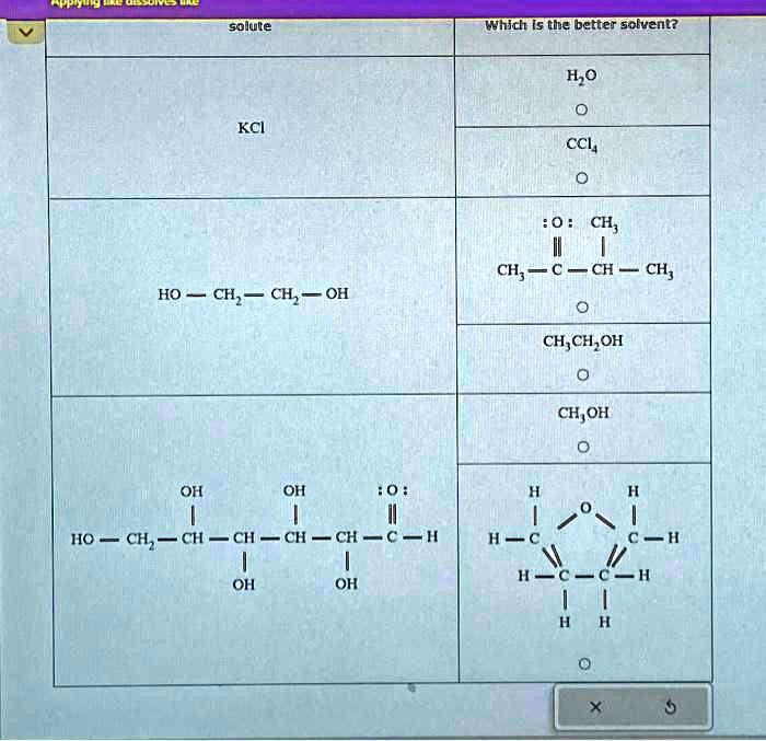 solute Which is the better solvent? KCl HO - CH2-CH2-OH H2O ∘ CCl4 ∘ :O: CH3 CH3 - C = CH - CH3 ...