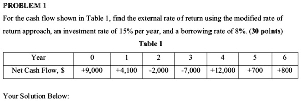 PROBLEM 1 For the cash flow shown in Table 1, find the external rate of ...