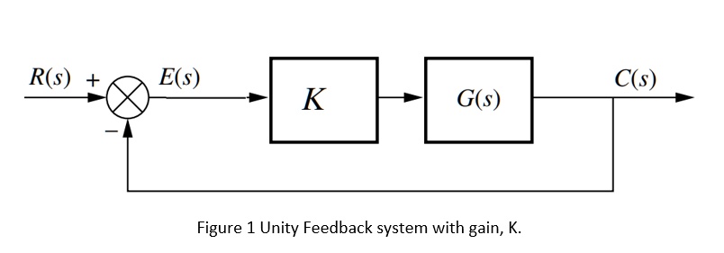 SOLVED: Task 3. System analysis. Now you have the block diagram and all ...