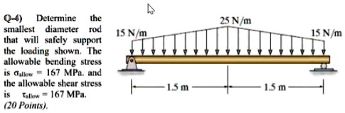 SOLVED: Q-4 Determine the smallest diameter rod (15 N/m) that will ...