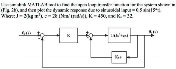 Use simulink MATLAB tool to find the open loop transfer function for the system shown in (Fig ...