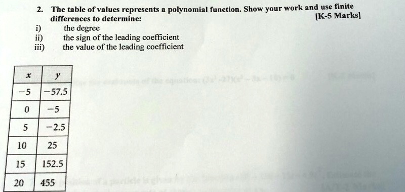 SOLVED: The table of values represents polynomial function. Show your ...