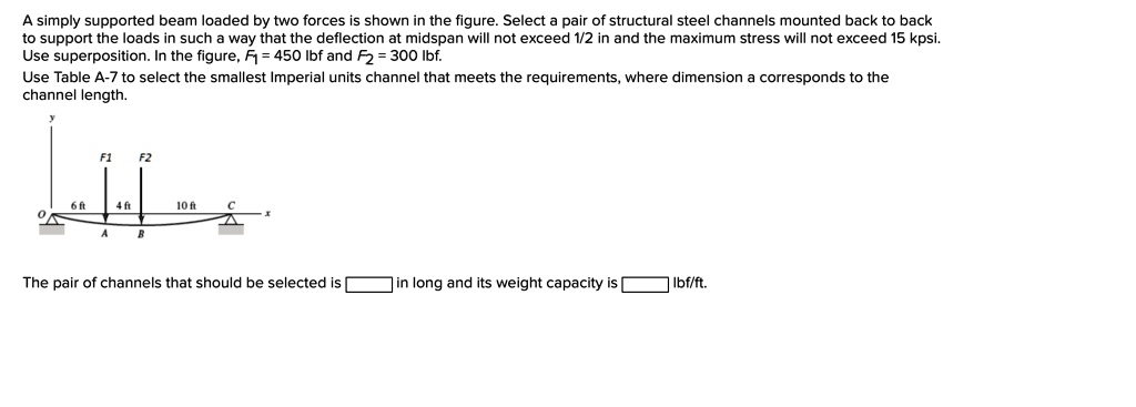 A simply supported beam loaded by two forces is shown in the figure ...