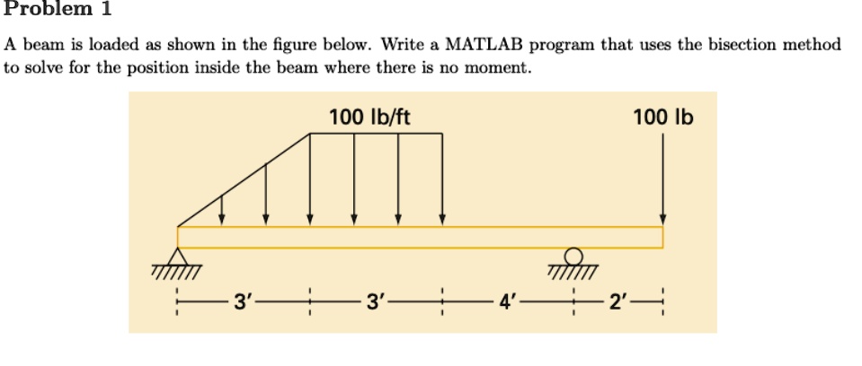 Problem 1 A beam is loaded as shown in the figure below. Write a MATLAB program that uses the ...