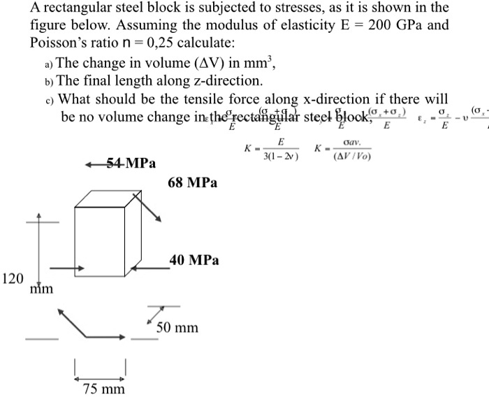 A rectangular steel block is subjected to stresses, as it is shown in ...