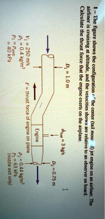 1- The figure shows the configuration of the center (tail mount d) jet ...