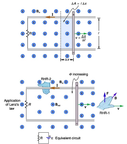 SOLVED: 4X Increasing RhR-2 Application of Lenz's Law Bra RhR-1 ...