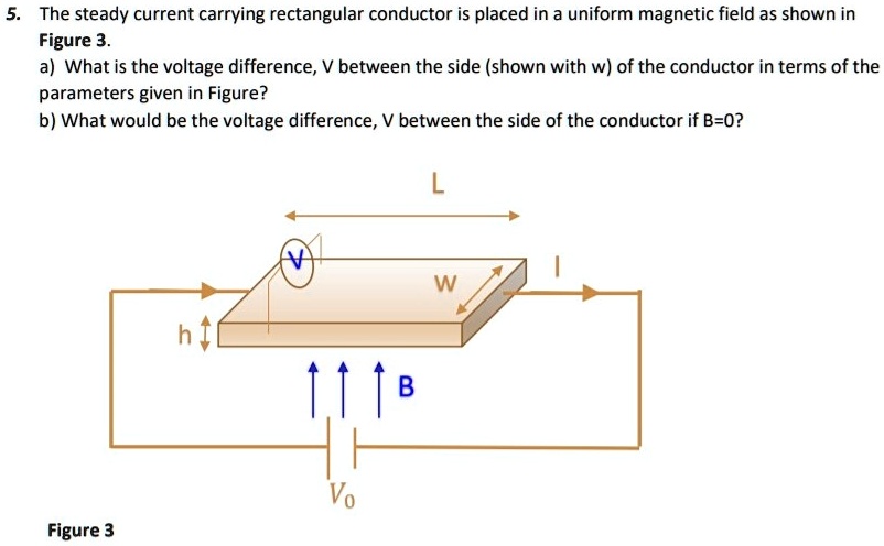 SOLVED: The steady current-carrying rectangular conductor is placed in a uniform magnetic field ...