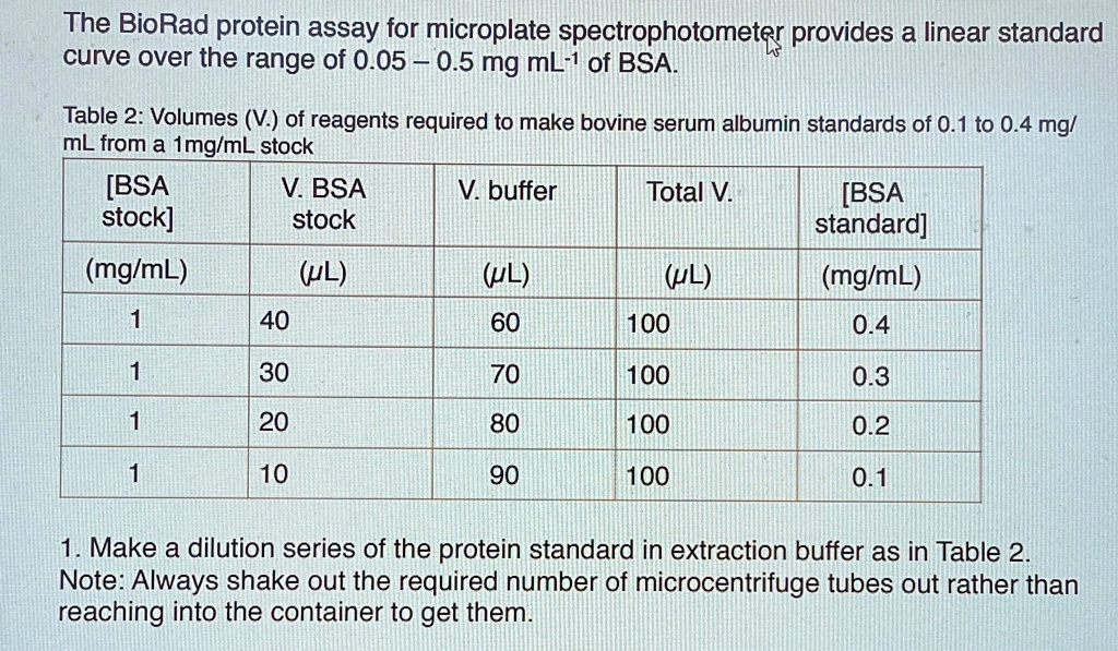 SOLVED: The Bio-Rad protein assay for microplate spectrophotometer ...