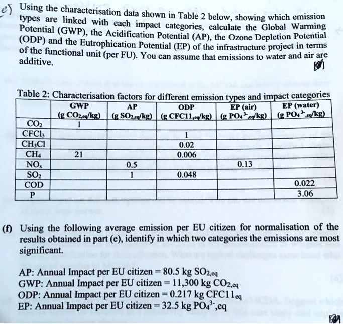 SOLVED: 4 Using de chkecterisation data shown in Table 2 below, sbowing which emission types are ...