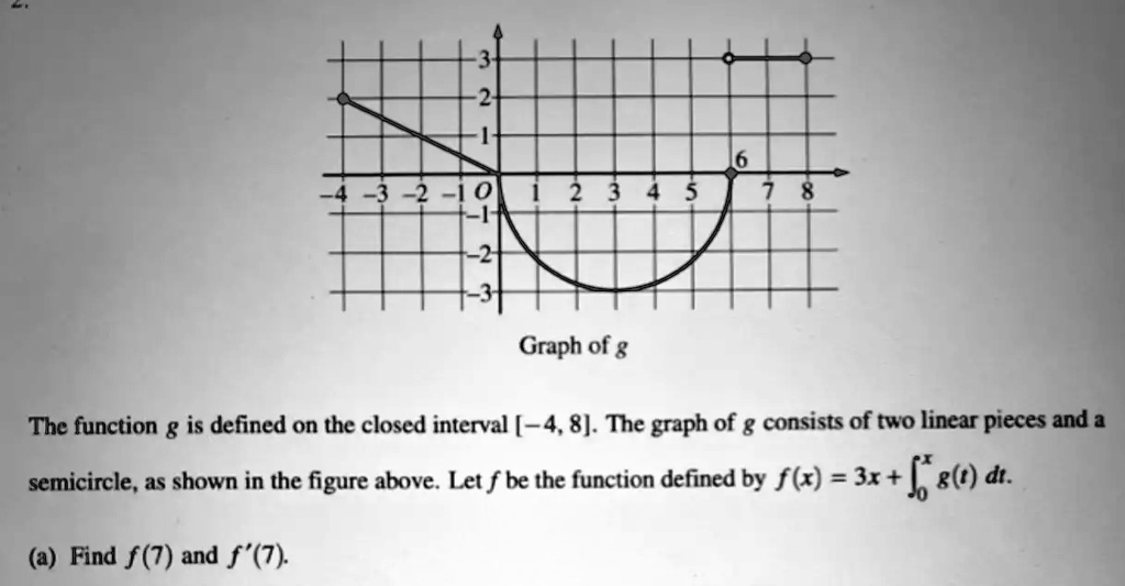 SOLVED: 8 to 4dejo The function g is defined on the closed interval [-4, 8]. The graph of g ...