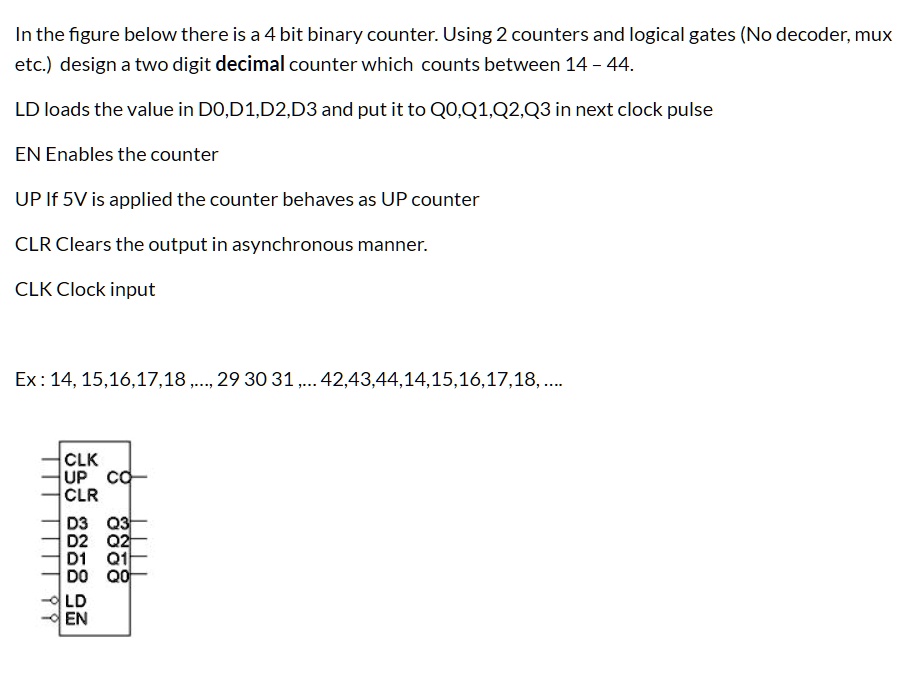 Solved In The Figure Below There Is A 4 Bit Binary Counter Using 2 Counters And Logical Gates