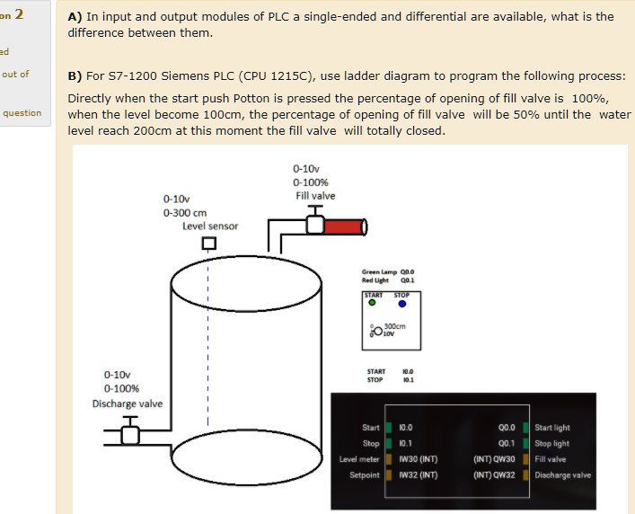 SOLVED: A) In the input and output modules of a PLC, both single-ended ...