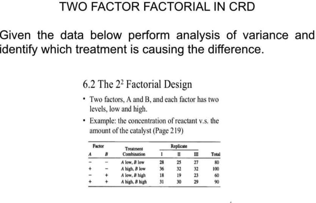 SOLVED: Two-Factor Factorial in CRD TWO-FACTOR FACTORIAL IN CRD Given ...