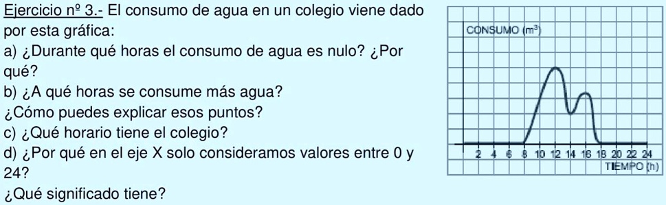 SOLVED: alguien me ayuda con estos graficos? Ejercicio n? 3.- El ...