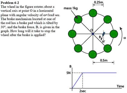 SOLVED: Problem 6-2: The wheel in the figure rotates about a vertical ...