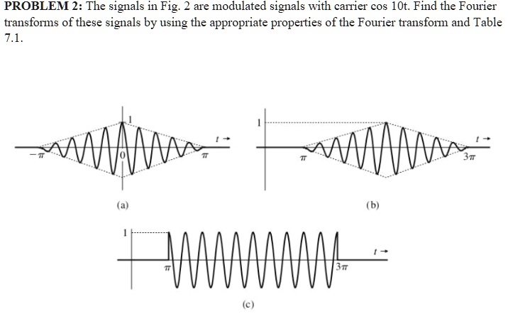 PROBLEM 2: The signals in Fig. 2 are modulated signals with carrier cos10t. Find the Fourier ...