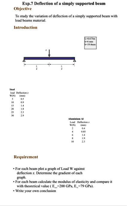 SOLVED: Exp. 7 Deflection of a Simply Supported Beam Objective To study ...