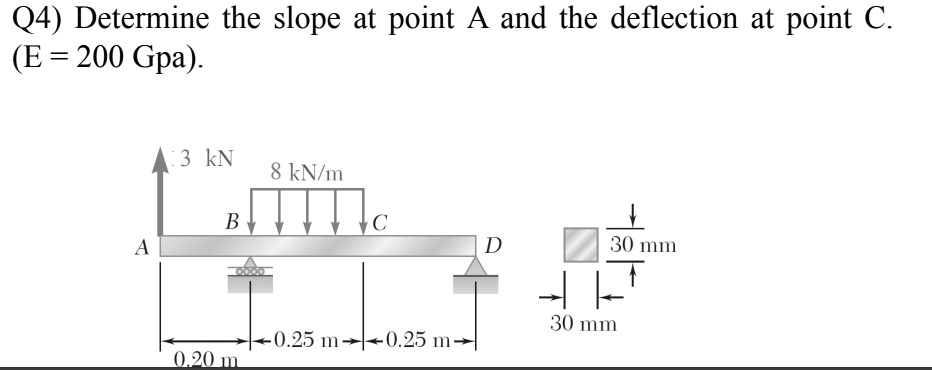 q4 determine the slope at point a and the deflection at point c e 200 gpa q4 determine the slope ...