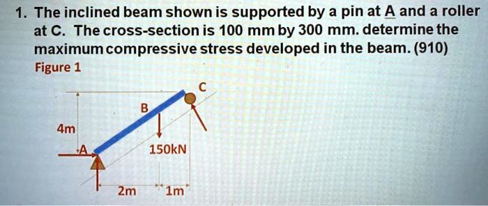 SOLVED: The inclined beam shown is supported by a pin at A and a roller ...