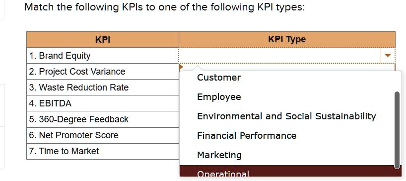 SOLVED: Texts: Match the following KPIs to one of the following KPI ... SOLVED: Texts: Match the following KPIs to one of the following KPI ...