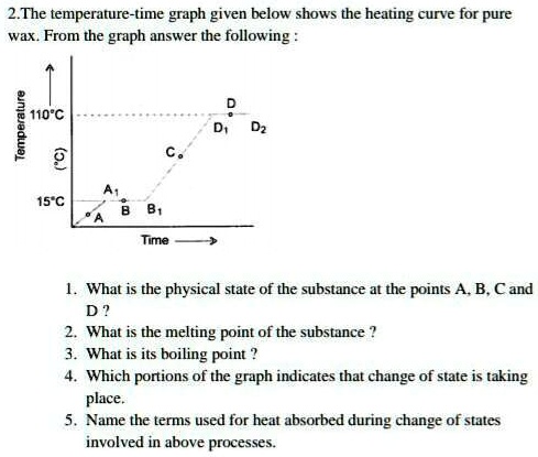 2. The temperature-time graph given below shows the heating curve for ...