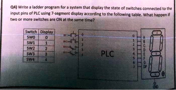 Q4) Write a ladder program for a system that display the state of switches connected to the ...
