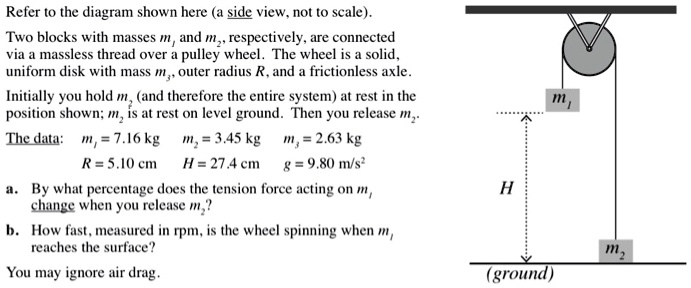 refer t0 the diagram shown here a side view not t0 scale two blocks ...