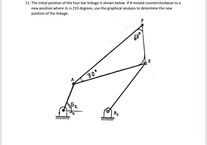 The initial position of the four-bar linkage is shown below. If A moved ...