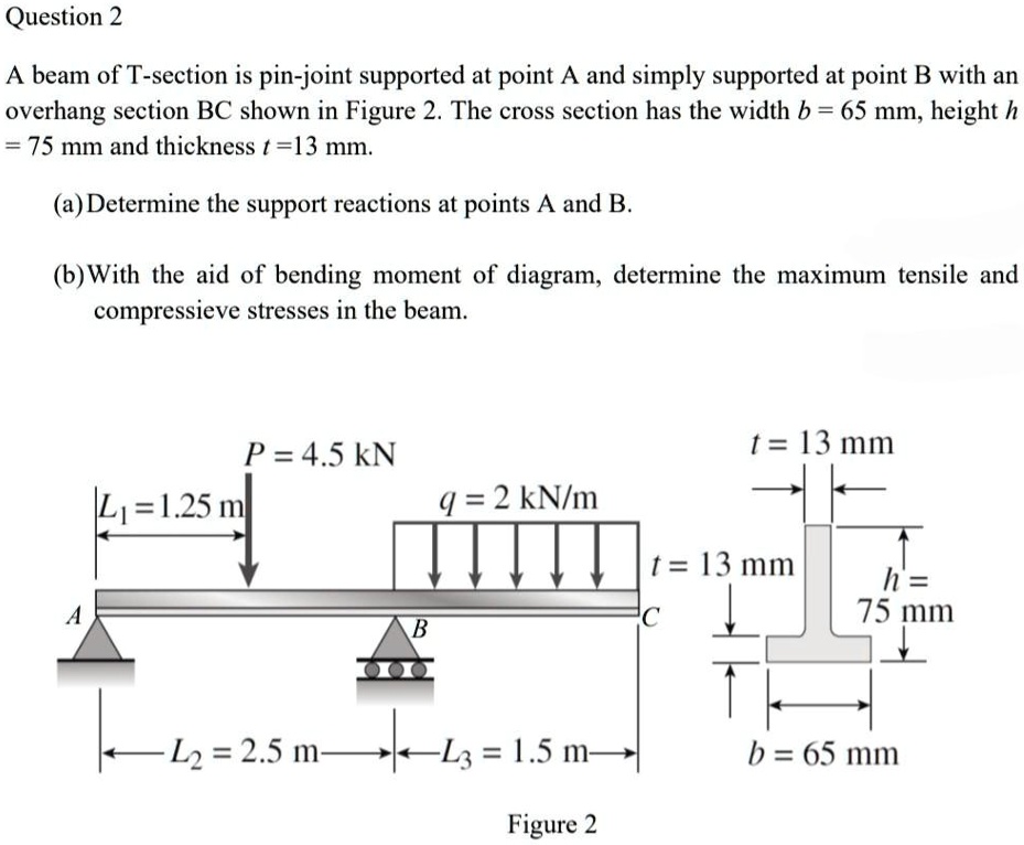 SOLVED: A beam of T-section is pin-joint supported at point A and ...