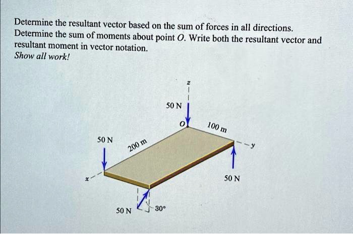 Determine the resultant vector based on the sum of forces in all ...