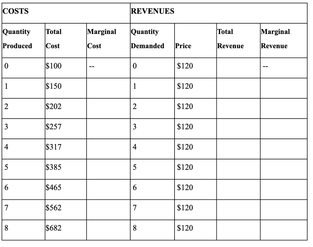 the following table presents cost and revenue information for a firm ...