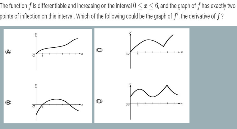 SOLVED: The function f is differentiable and increasing on the interval 0 ≤ x ≤ 6, and the graph ...