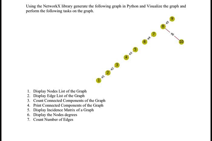 Solved Using The Networkx Library Generate The Following Graph In Python And Visualize The