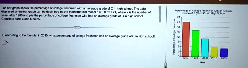 The bar graph shows the percentage of college freshmen with an average ...