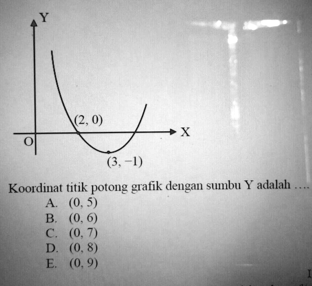 SOLVED: Diketahui grafik fungsi kuadrat seperti pada gambar.koordinat titik potong grafik dengan ...