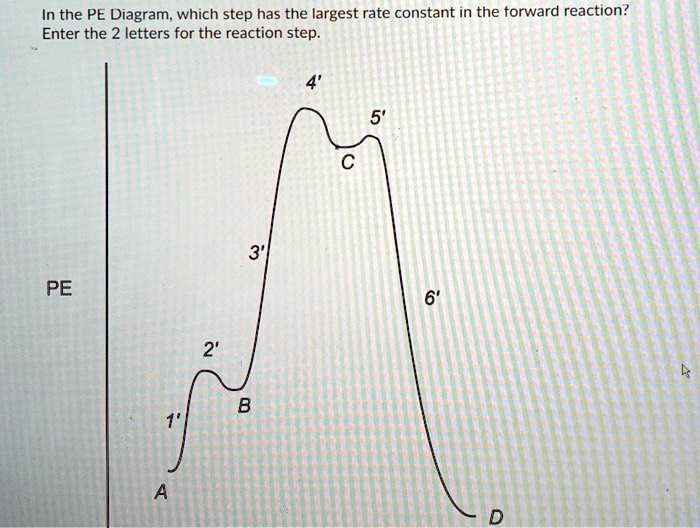 in the pe diagram which step has the largest rate constant in the ...
