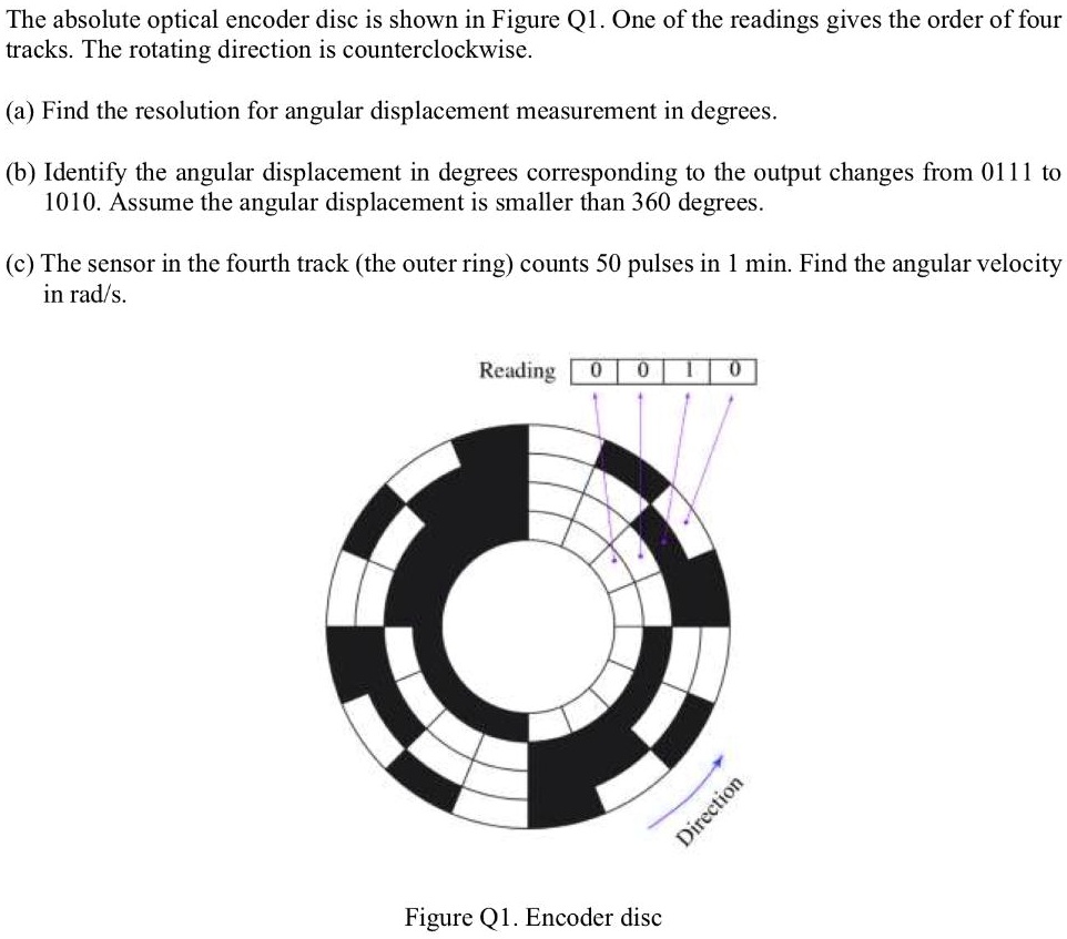 SOLVED: The absolute optical encoder disc is shown in Figure Q1. One of the readings gives the ...