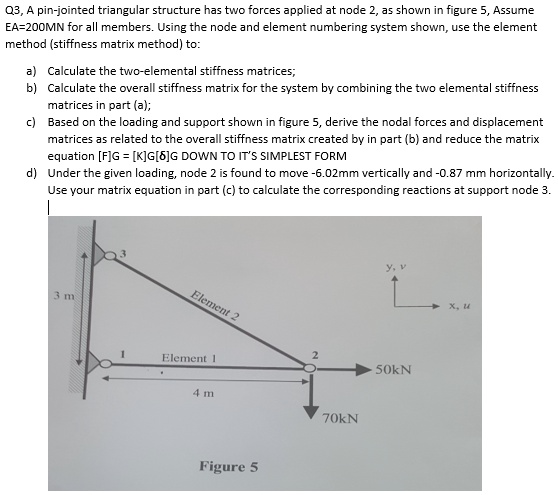 Q3, A pin-jointed triangular structure has two forces applied at node 2, as shown in figure 5 ...