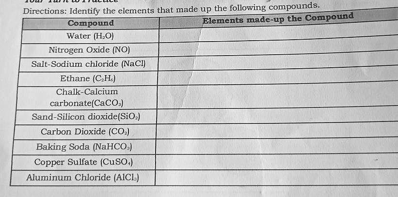 SOLVED: Directions: Identify the elements that make up the following ...
