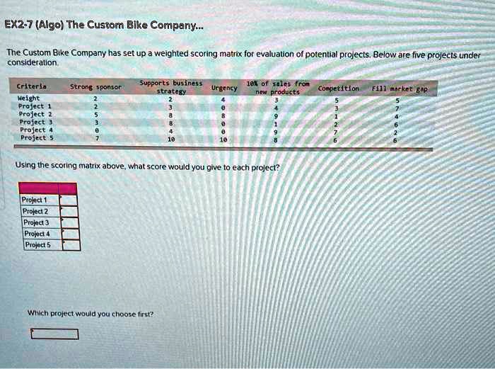 EX2-7 (Algo) The Custom Bike Company... The Custom Bike Company has set up a weighted scoring ...