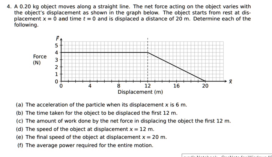 A 020 Kg Object Moves Along A Straight Line The Net Force Acting On The