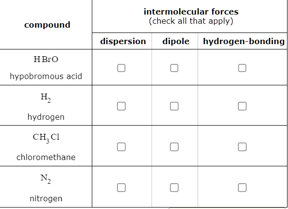SOLVED: intermolecular forces (check all that apply) compound ...