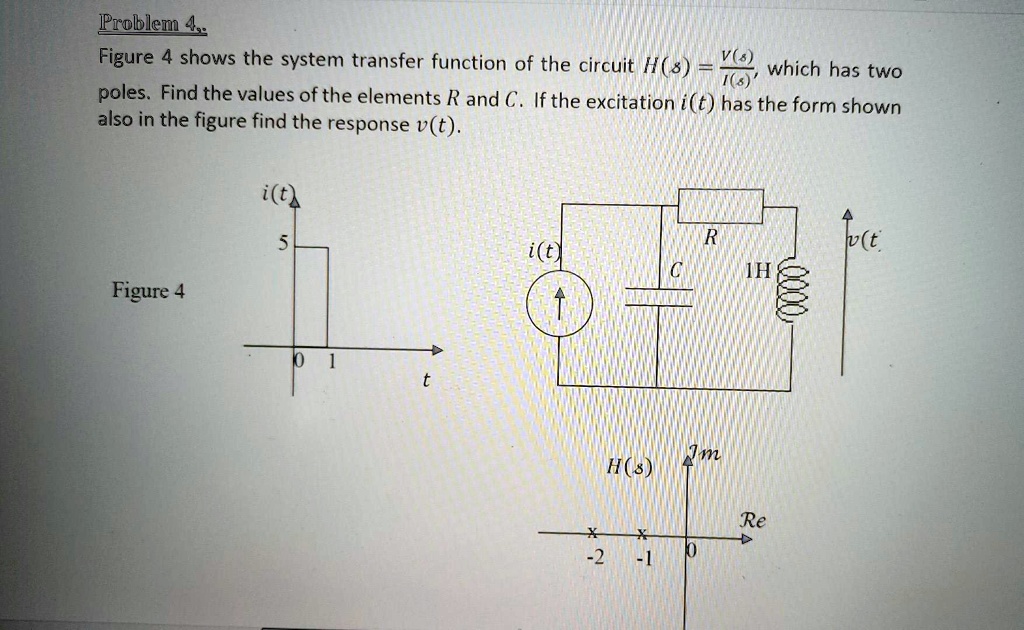 SOLVED: Problem 4 Figure 4 shows the system transfer function of the ...